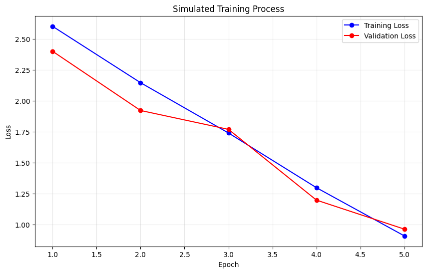 Training a LBSTER Model from Scratch — Lobster Docs